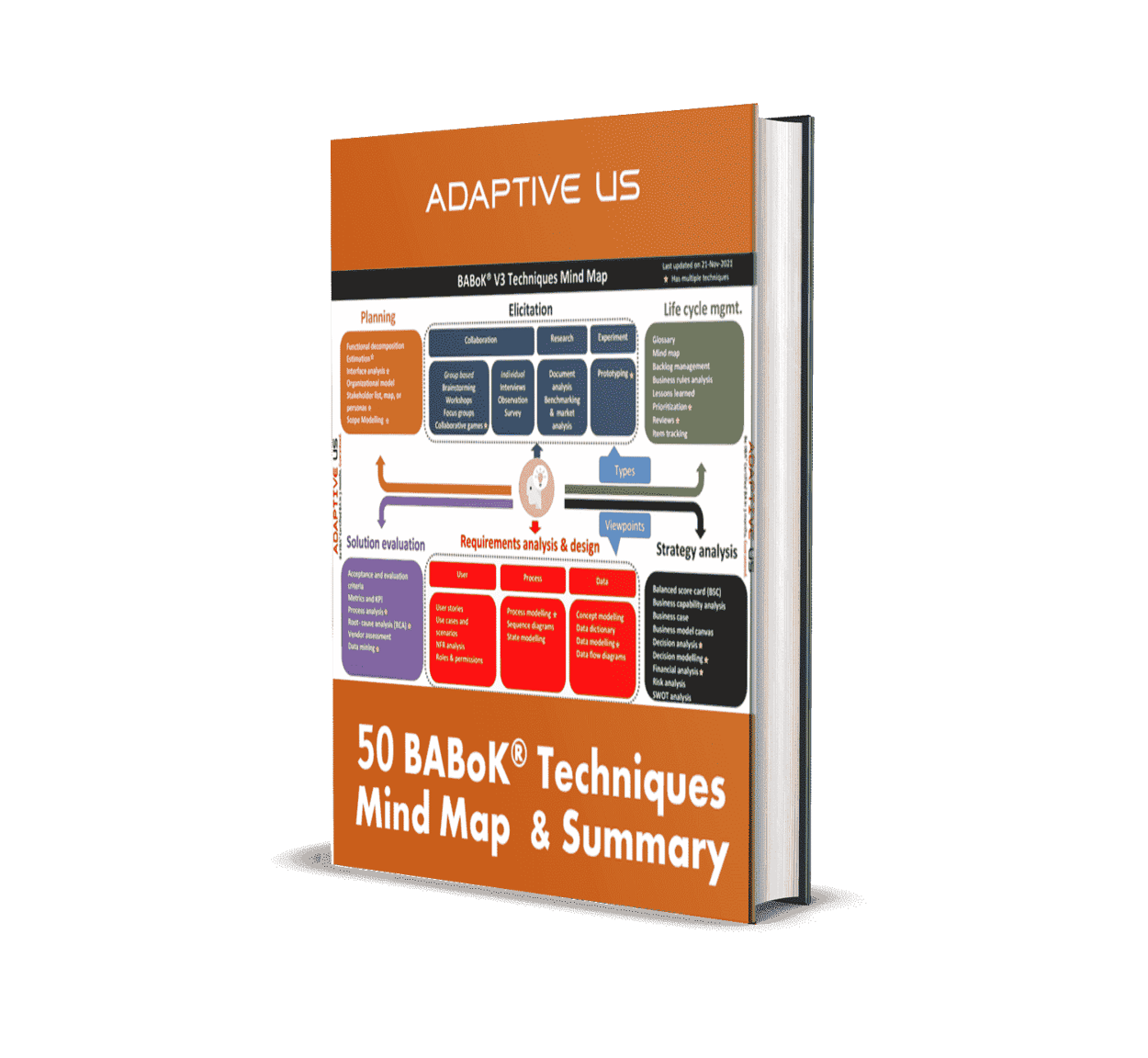 Guide To Sequence Diagrams As A Business Analysis Technique